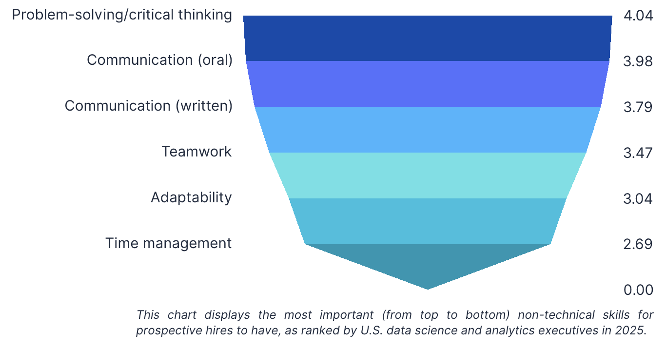 Bridging the Data Skills Gap: Insights from Codio’s 2025 Survey